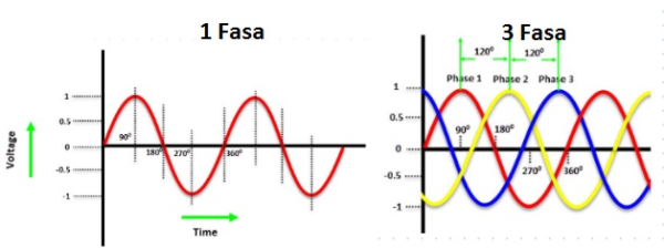 Belajar Tentang Rumus Daya Listrik 3 Fasa - Parsial Dua Teknik