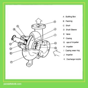 Komponen Pompa Sentrifugal dan Fungsinya - Parsial Dua Teknik