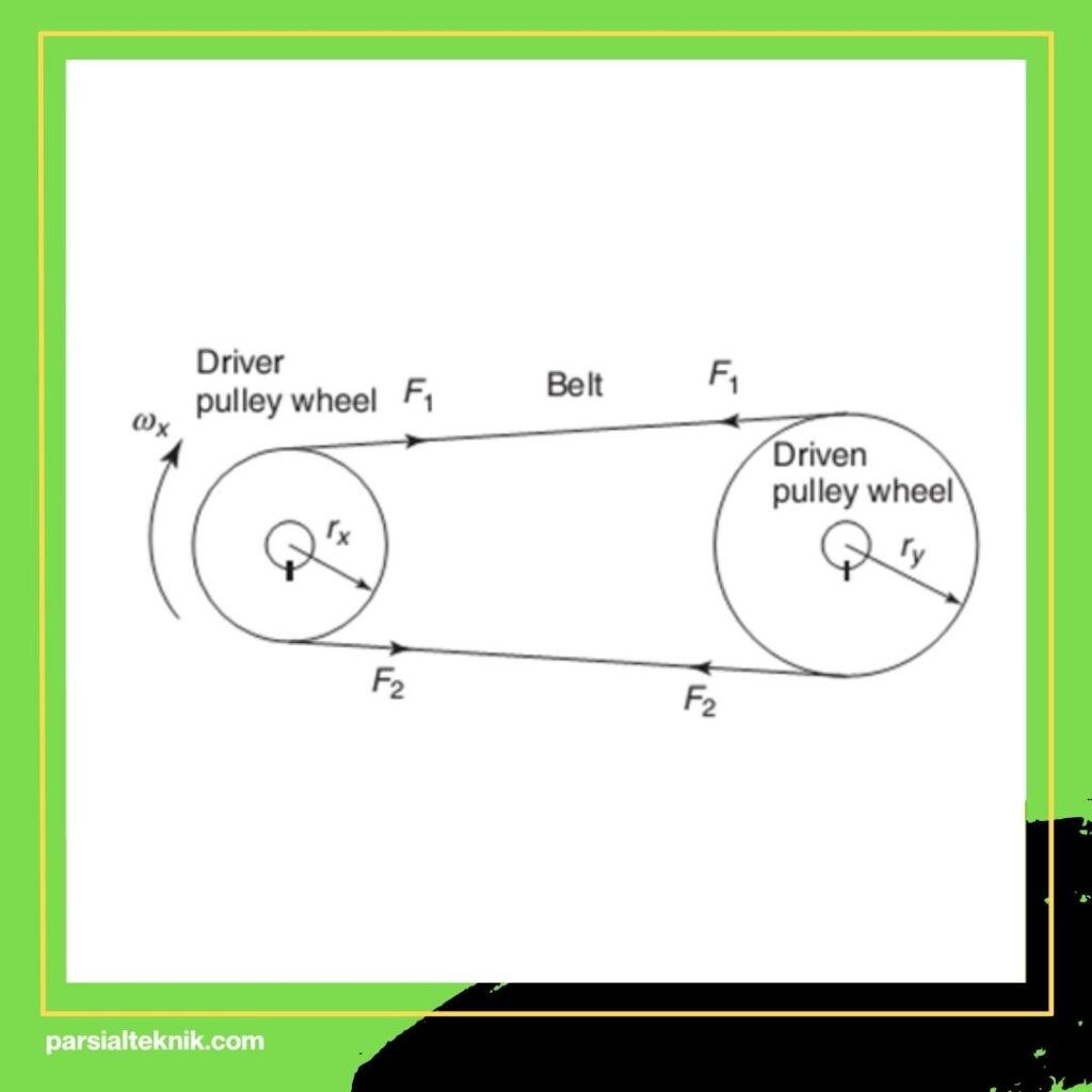 Cara Menghitung RPM Pulley: Panduan Lengkap - Parsial Dua Teknik